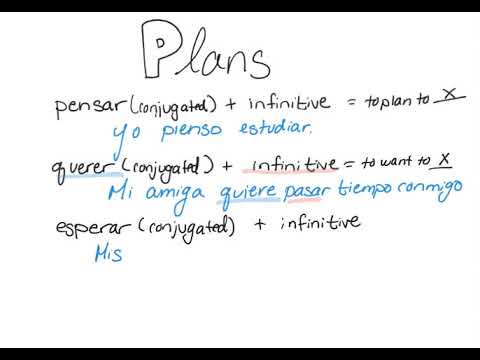Complex Verb structures in Spanish - YouTube
