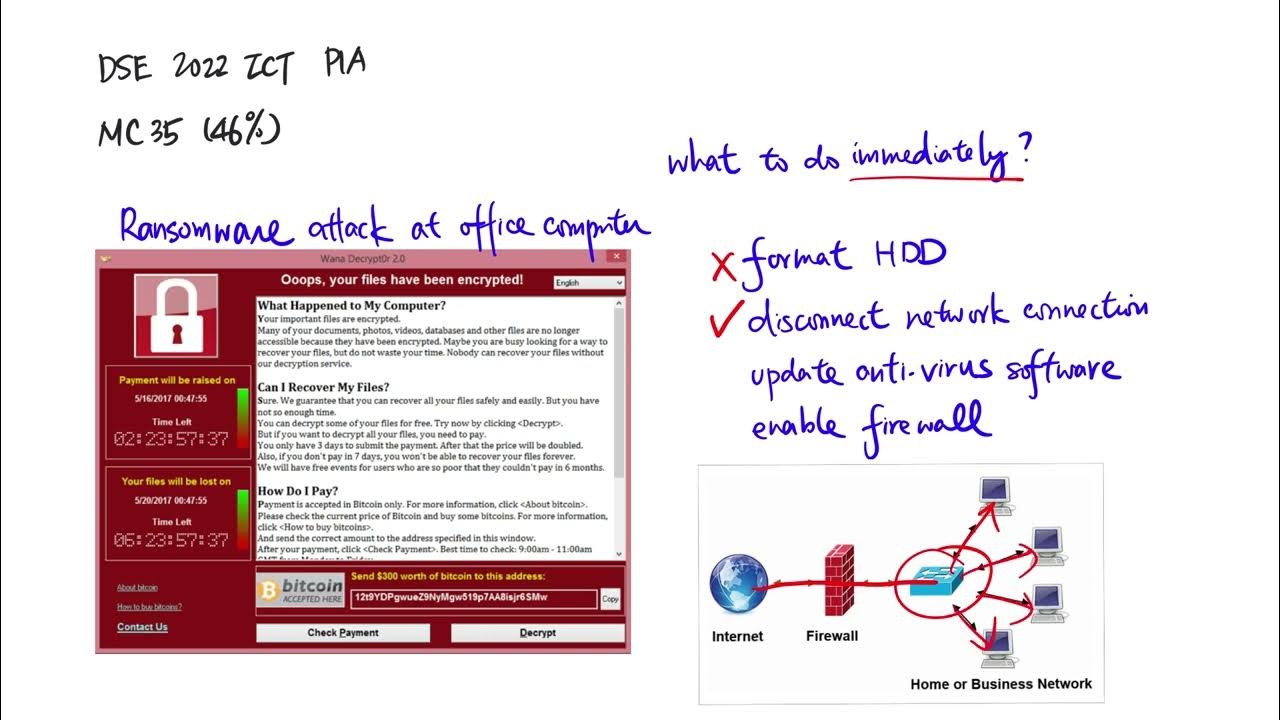 DSE 2022 ICT MC35 - Ransomware - YouTube