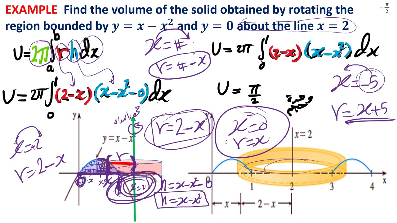 video 2 12 A 6 3 Volumes by Cylindrical Shells - YouTube