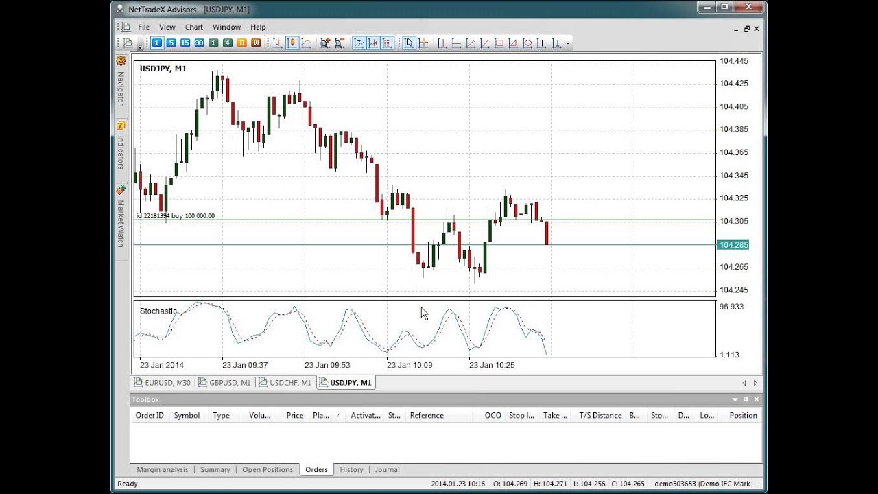 Visual Trading via NetTradeX Advisors | IFC Markets - YouTube