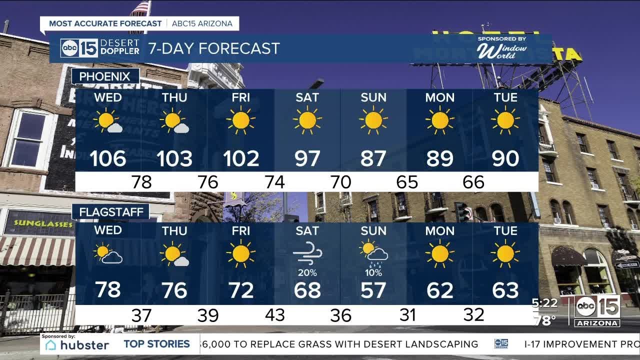 Hot Wednesday, but temperatures are on the way down - YouTube