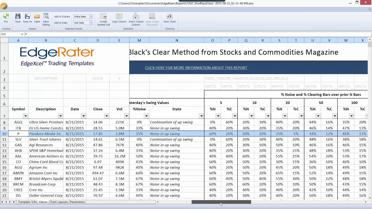 Short Term Swing Report using The Clear Method - YouTube