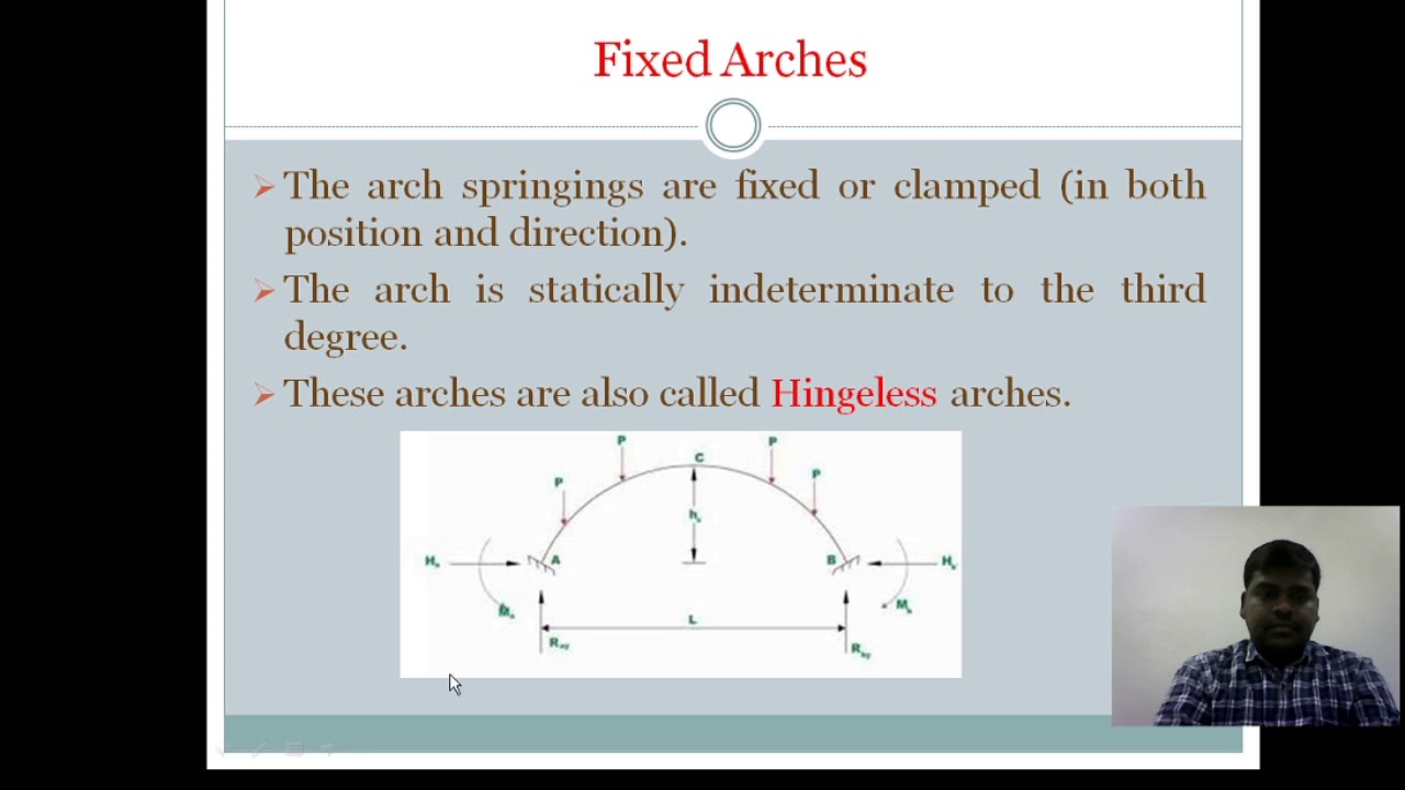 Lec 1- Unit-I | Introduction to Two Hinged Arches | R18 B. Tech III- I ...
