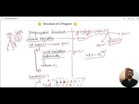 Lecture 2 (Master in C): Proper Structure of C Programming Language | GATE | UGC NET - YouTube