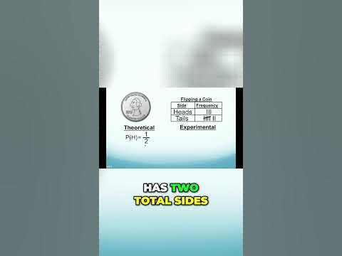 Theoretical Probability vs Experimental Probability Understanding Coin Flips - YouTube
