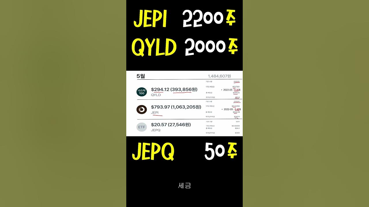 JEPI 2200주 QYLD 2000주 JEPQ 50주 월배당 얼마나 받을까? - YouTube