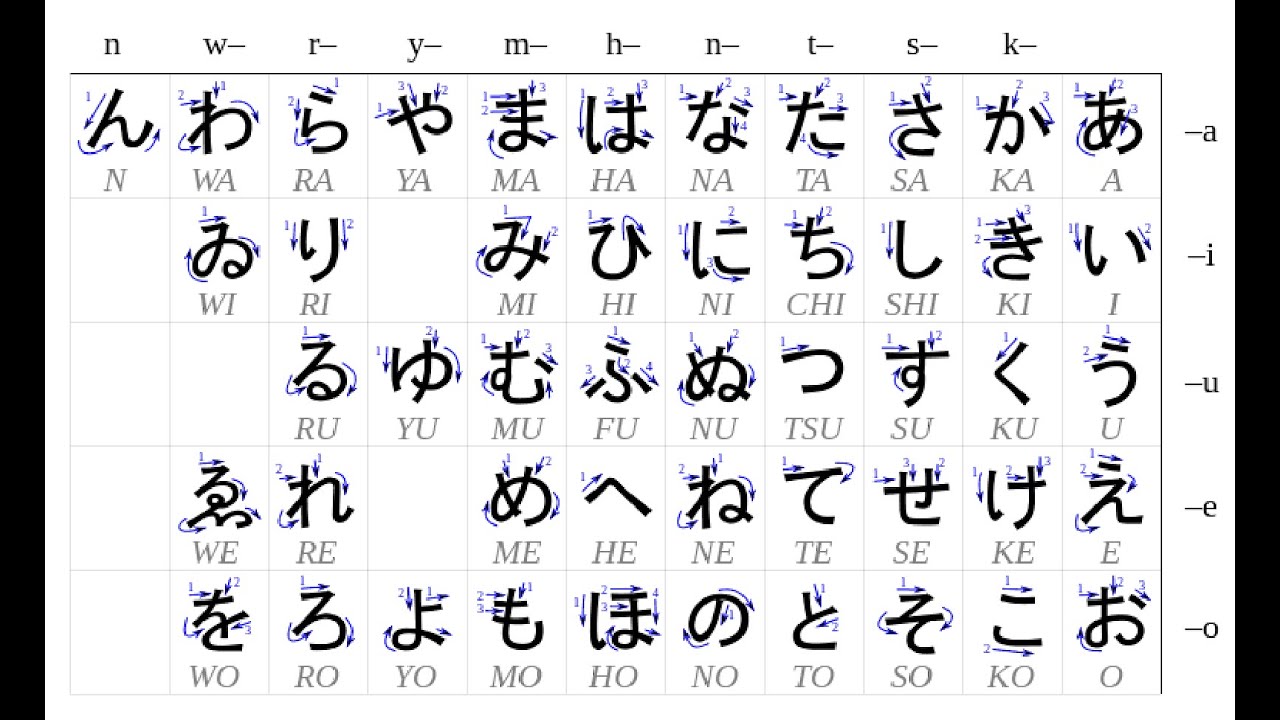 pronunciación del vocabulario japonés (hiragana y katakana) - YouTube