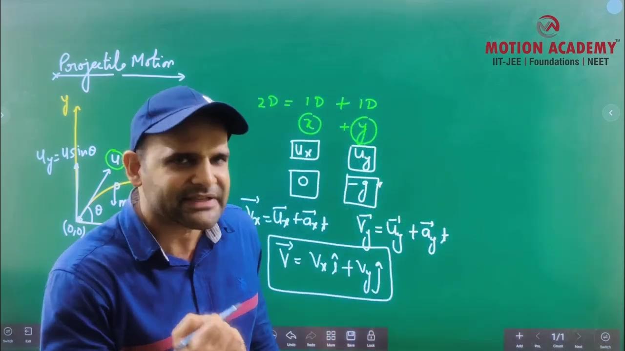 Basics Of Projectile Motion (Lecture -1) !! Motion Academy Agra !! - YouTube