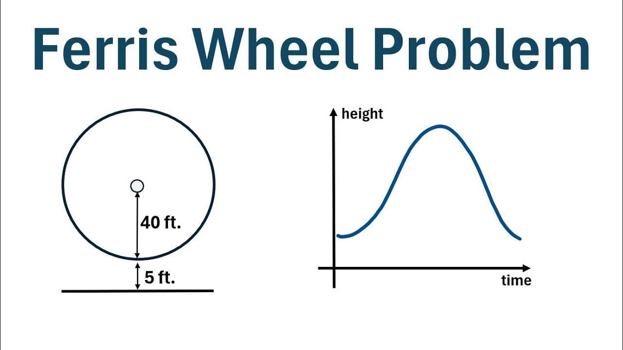 Trigonometry: The Ferris Wheel Problem - YouTube