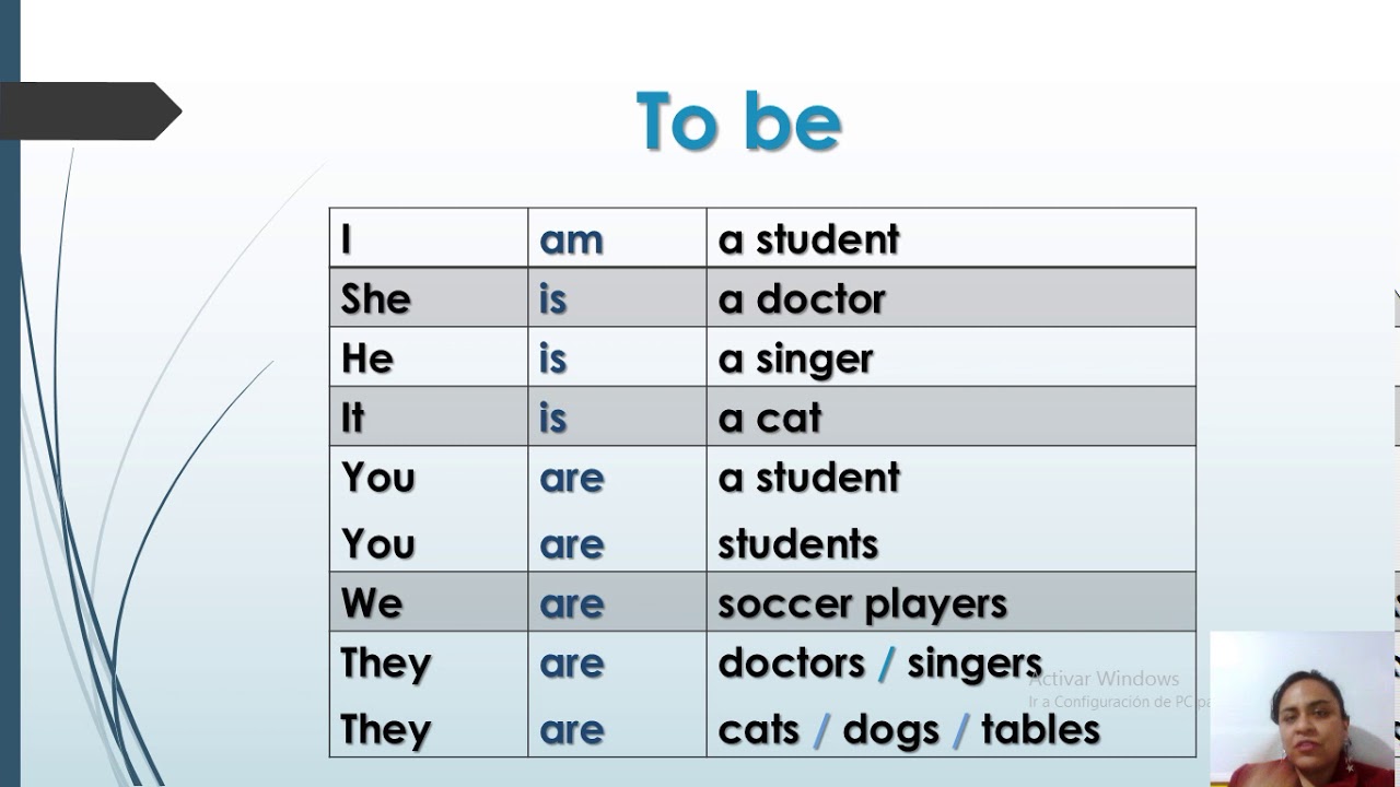 To be - Affirmative Sentences - Simple Present - YouTube