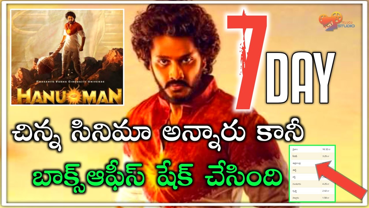 Hanuman Movie Seventh Day Collection | Hanuman Movie Box Office ...