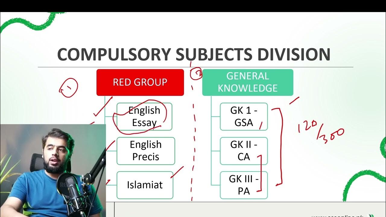 Introduction | CSS English Essay | Lec #1 | Talha Rafeeq Alam | By CSSOnline.pk - YouTube