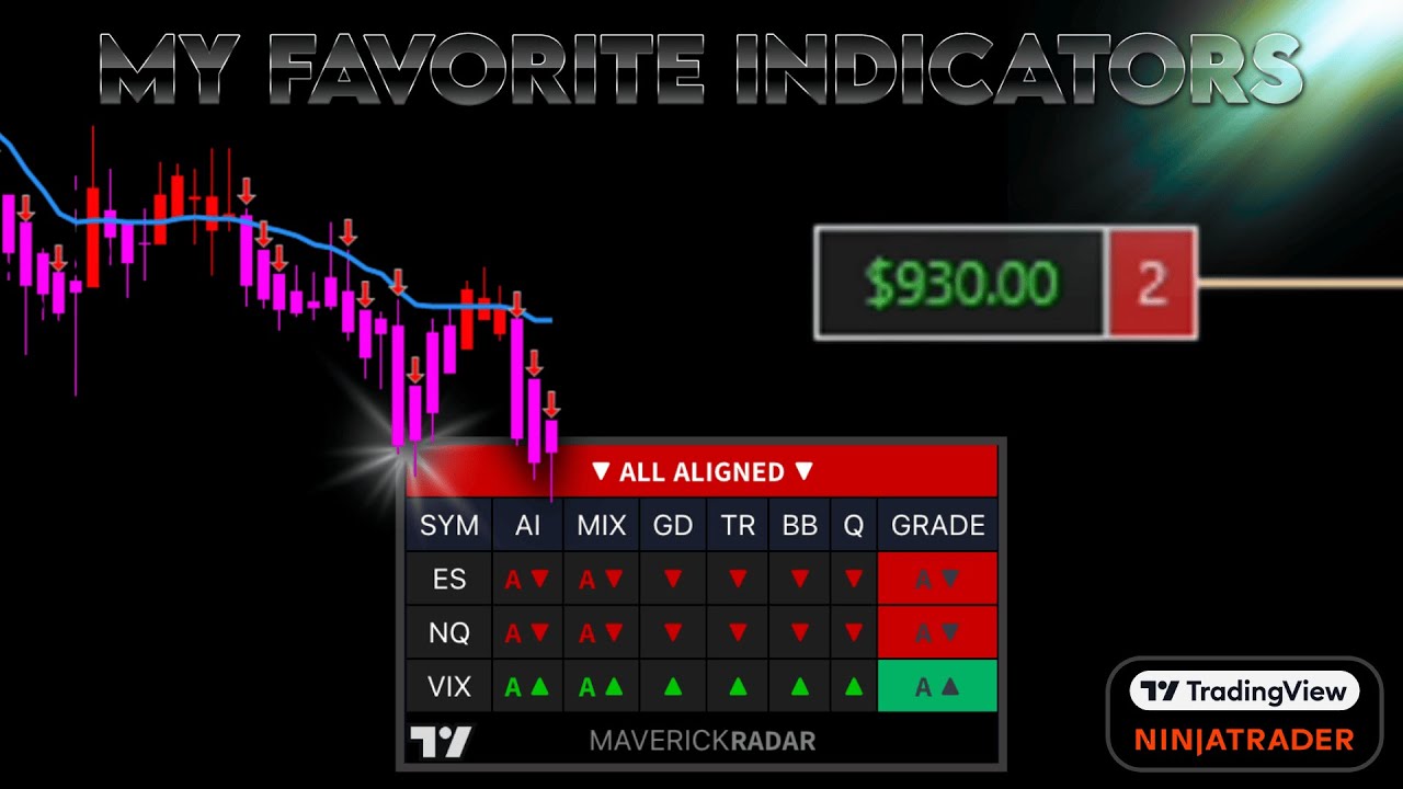 $900 Plus Trade - Using My Favorite Indicators - Stacking Probability ...