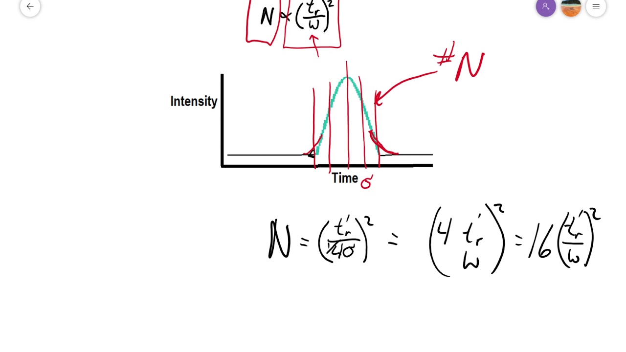 Column chromatography resolution - YouTube