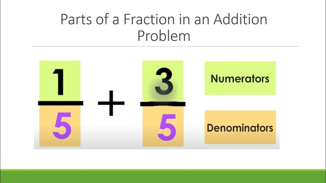 Adding Fractions using number lines - YouTube