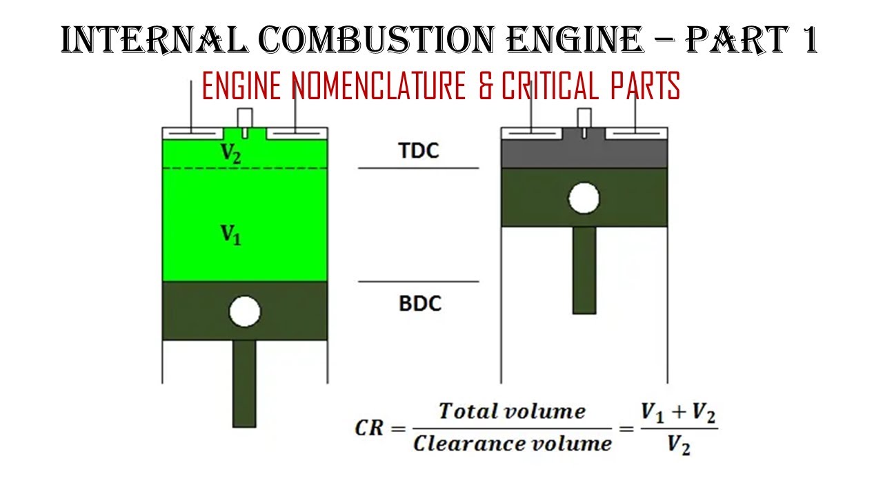 5. Internal Combustion Engines - Nomenclature & Critical parts - YouTube
