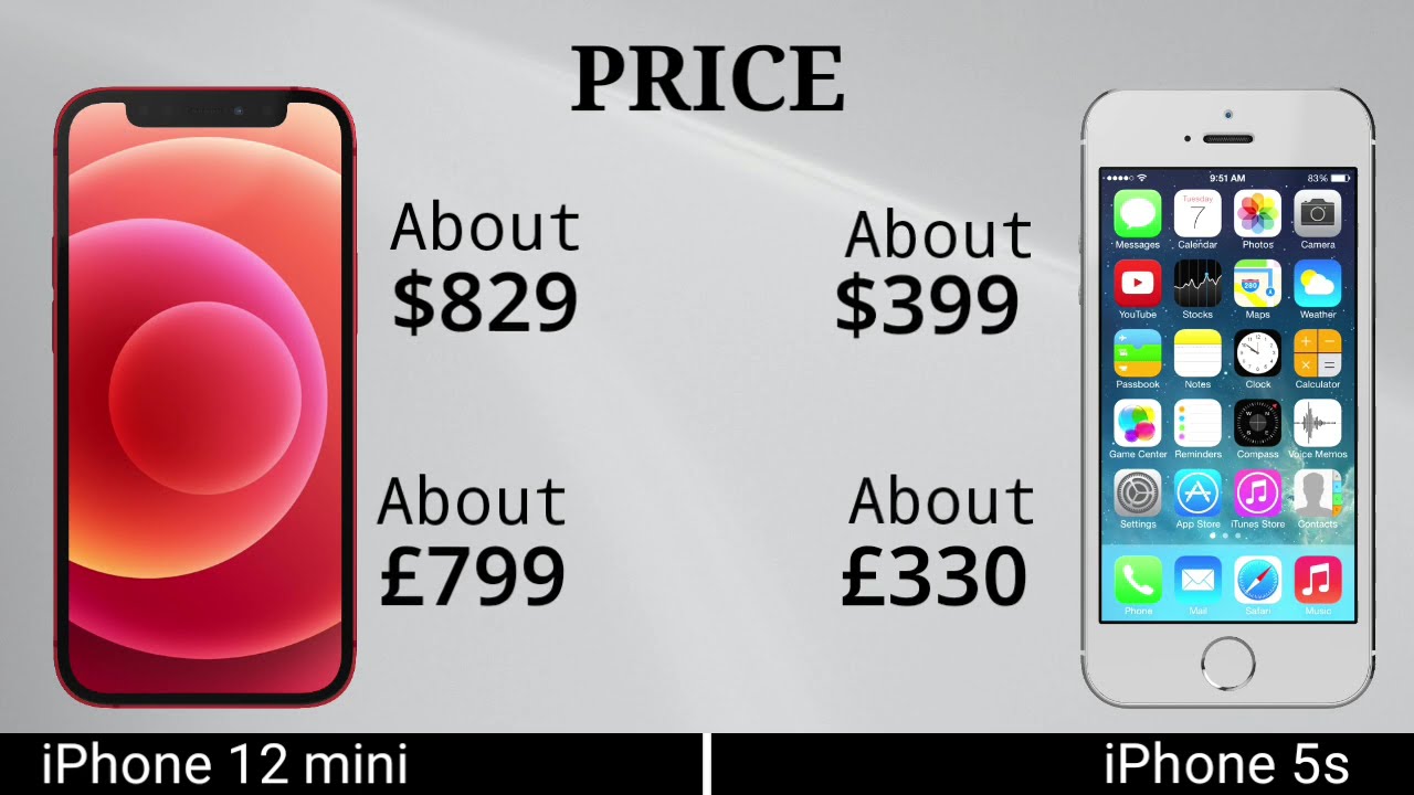iPhone 12 mini vs iPhone 5s | Apple - YouTube