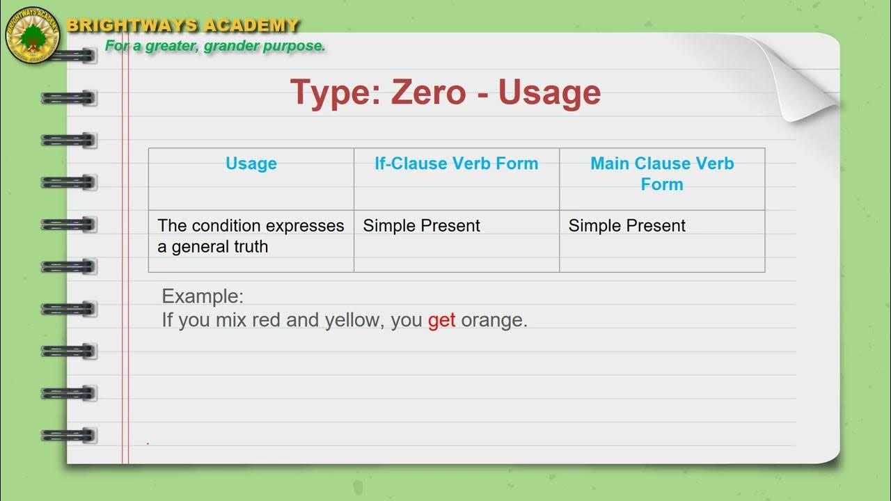 English 8 | Forming Correct Conditional Statements - YouTube