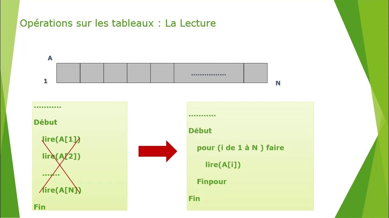 Les Tableaux en Algorithmique - YouTube
