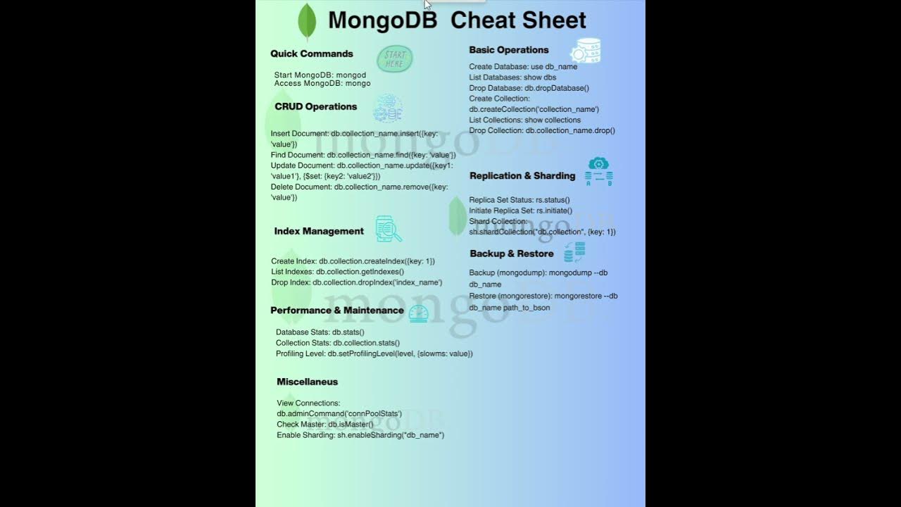 Mongodb Commands For Beginners And Advanced Mongodb Mongodbtutorial