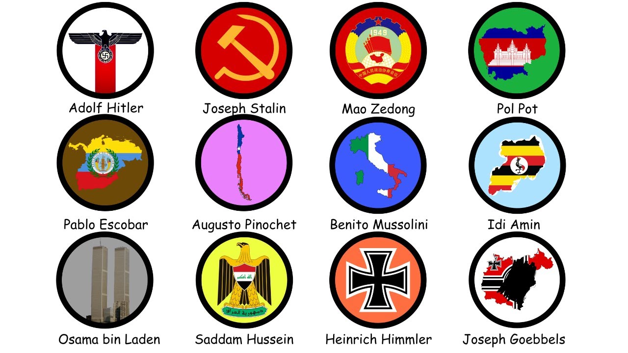 The Most Evil Person in History Explained in 8 Minutes - YouTube