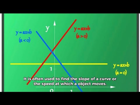Calculus- How Advanced Algebra| The Math of Rate and Time (Change ...