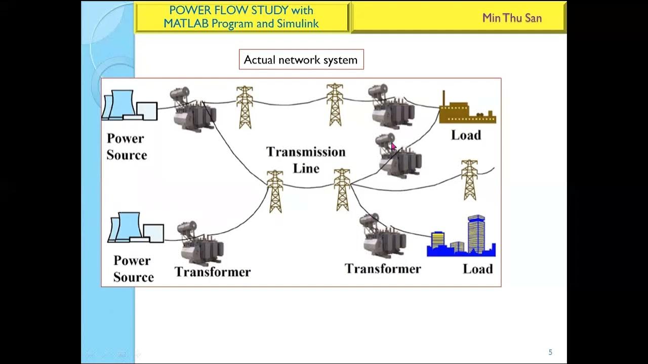 Power Flow Study with Matlab Simulink and Program Online Class ...
