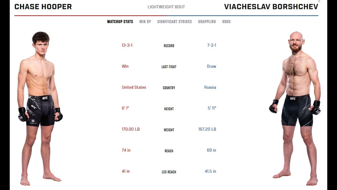 UFC on ESPN 56 Chase Hooper vs Viacheslav Borshchev prediction - YouTube