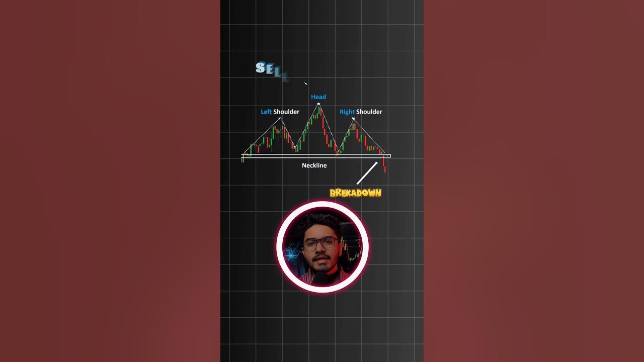 Head and shoulders chart pattern || || Basic to advanced trading learning || Chart pattern ...