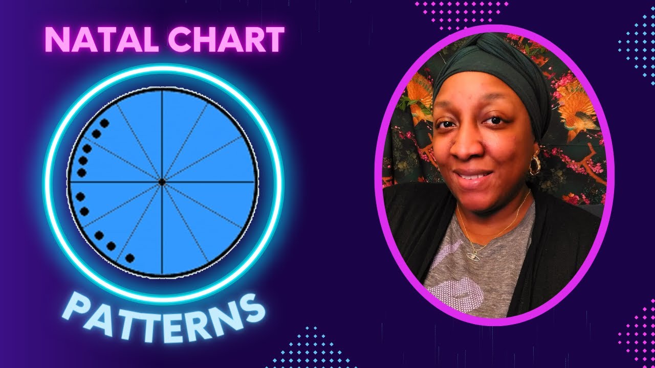 NATAL CHART PATTERNS | How do they depict who we are? | ASTROLOGY 101 ...