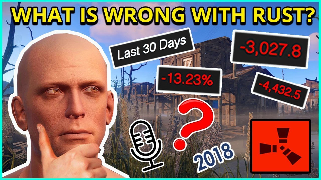 What is Wrong with RUST Right Now? (2018) - Rust Podcast - YouTube