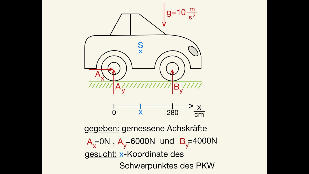 Auto Berechnen