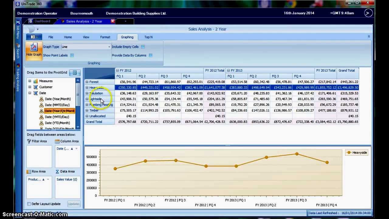 UniTrade 360 Trading Analysis Introduction - YouTube