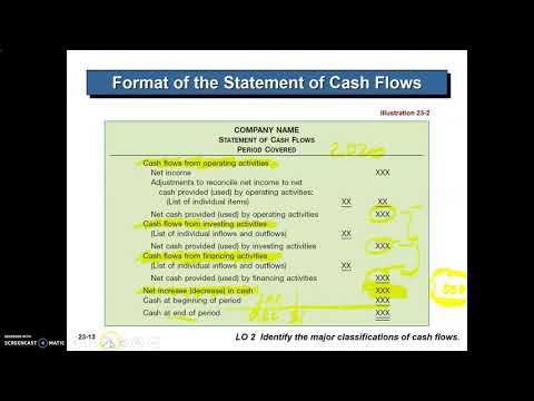Financial Accounting 2 - Chapter 23 #Part 3 - YouTube
