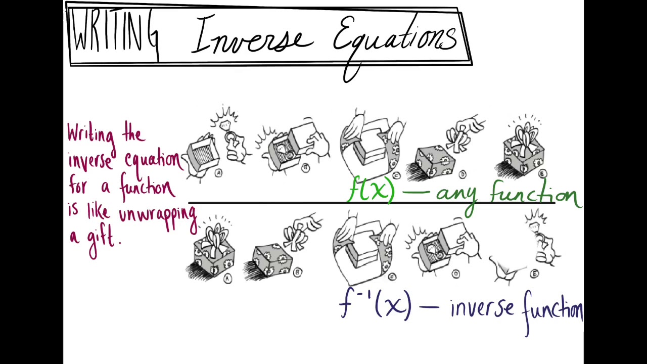 511 writing inverse equations - YouTube