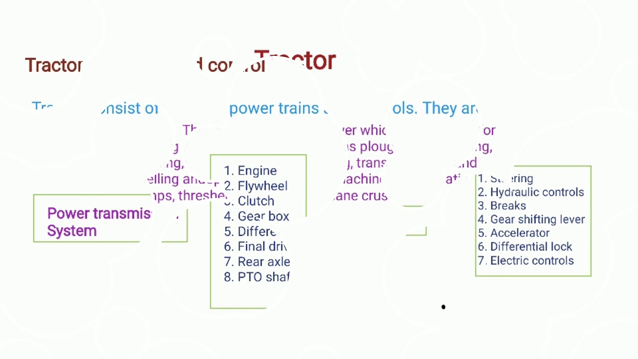 Introduction to tractor systems and controls - YouTube