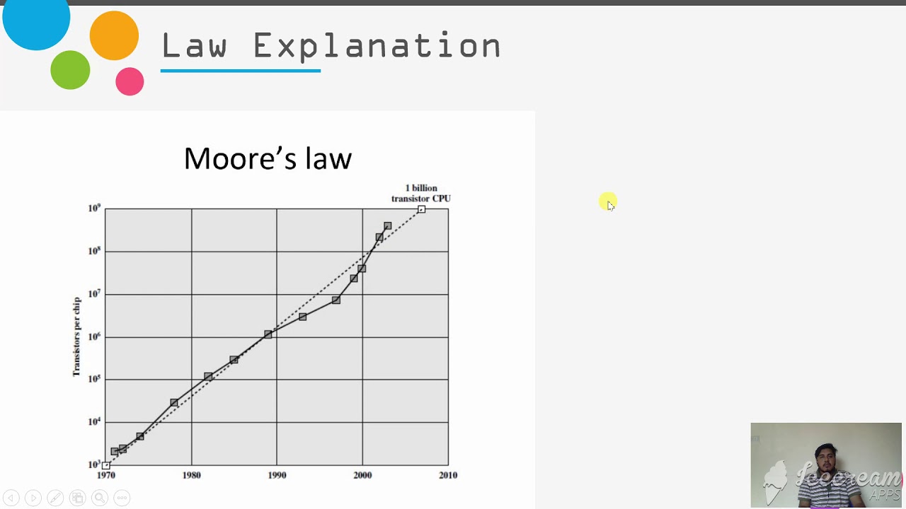 Presentation on Moore's Law - YouTube
