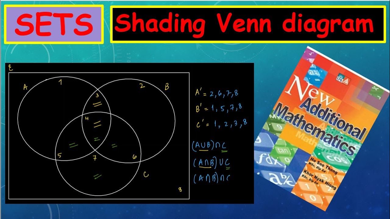 Shading Venn diagram in Sets - YouTube