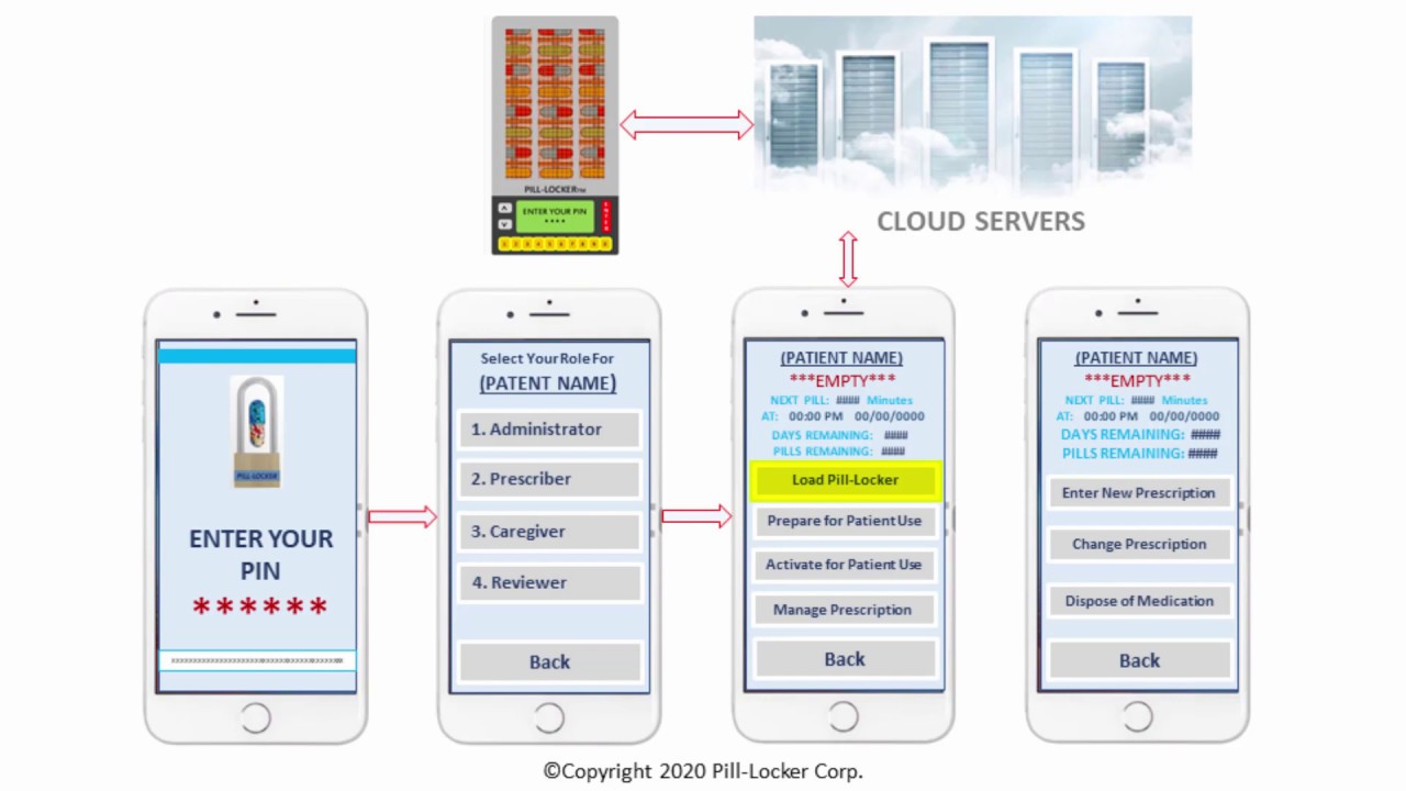 PL4 Manager App - YouTube