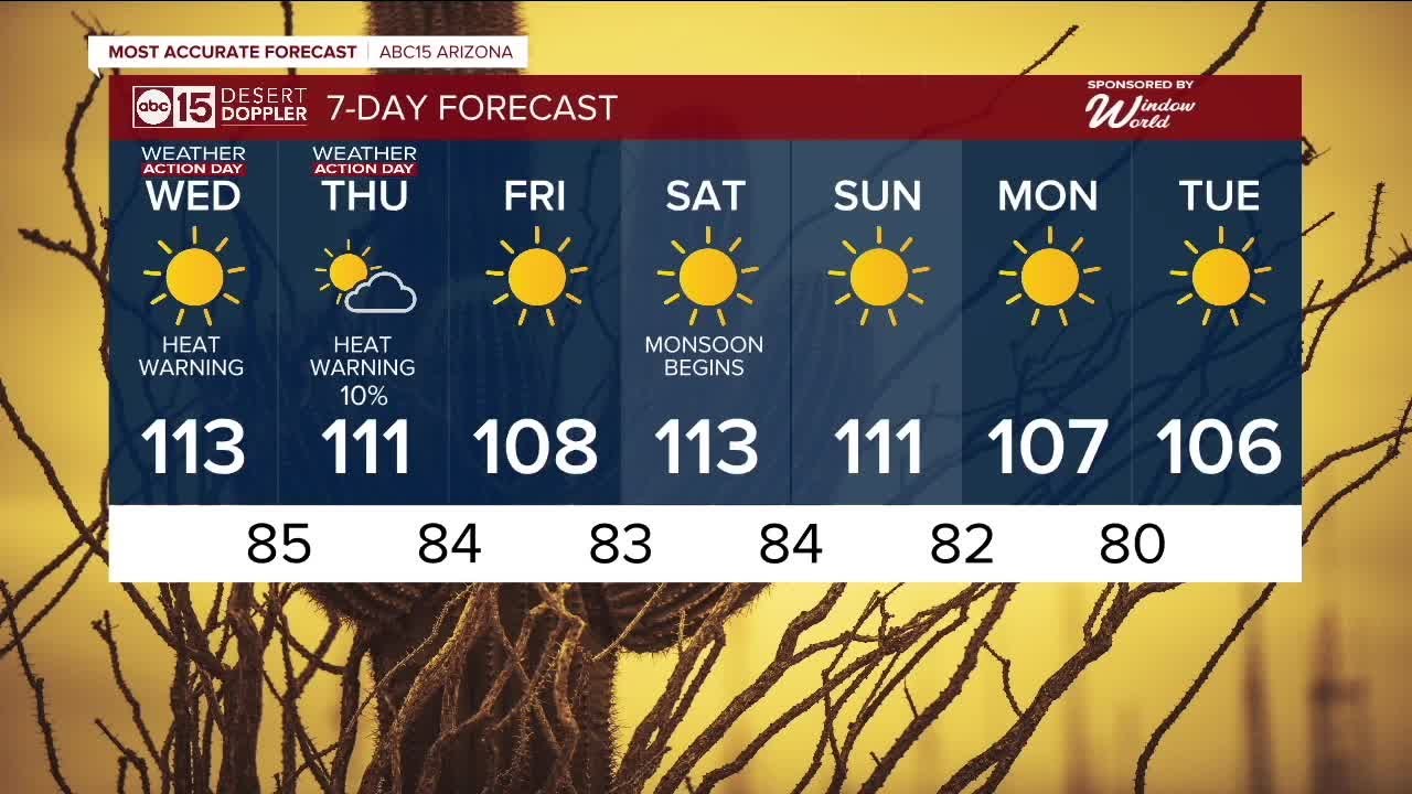 WEATHER ACTION DAY: Heat Warnings continue with highs around 113 ...