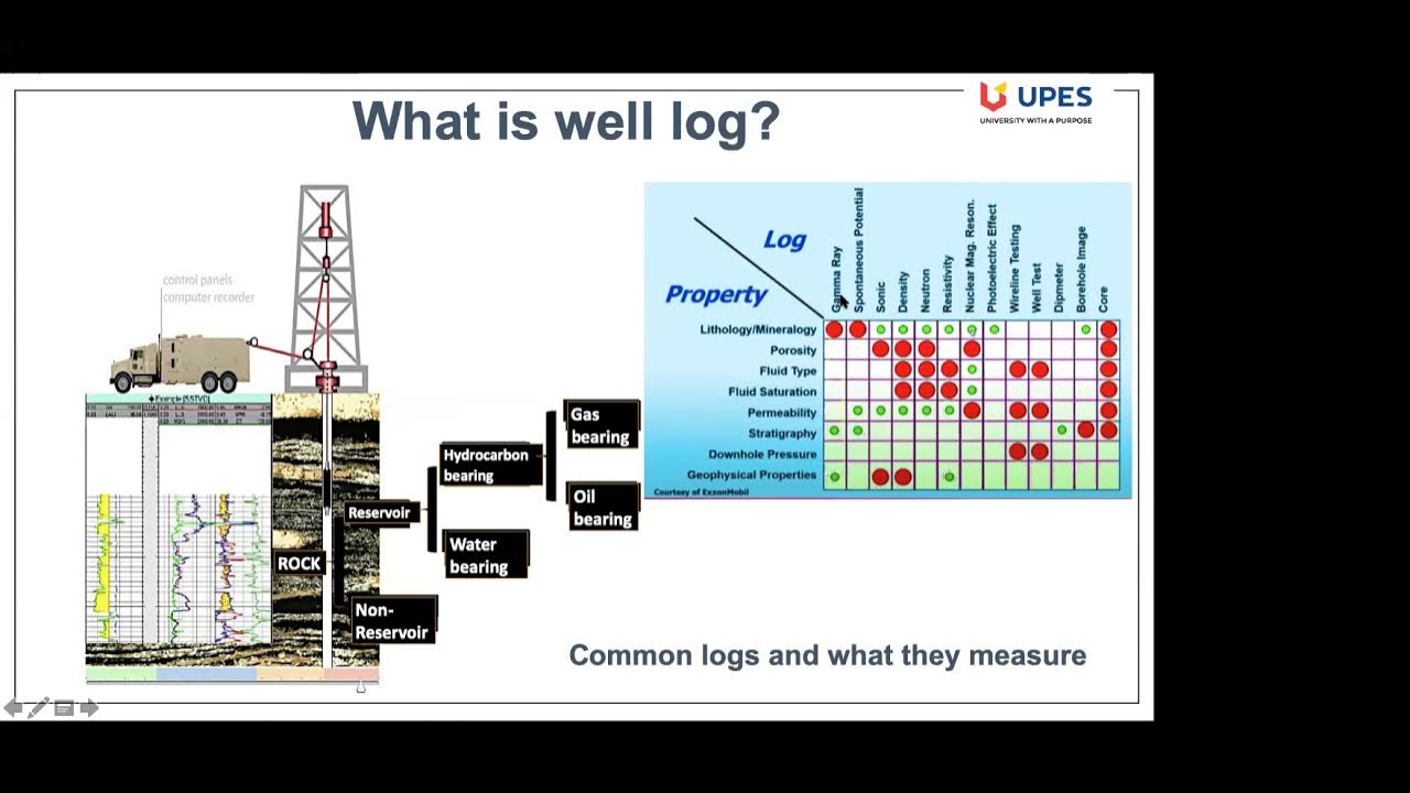 Petrophysical well log interpretation for conventional and ...