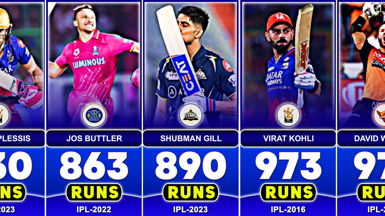 🔥 Most Runs Scored in a single IPL Season With Top 30 Batsmen | New ...