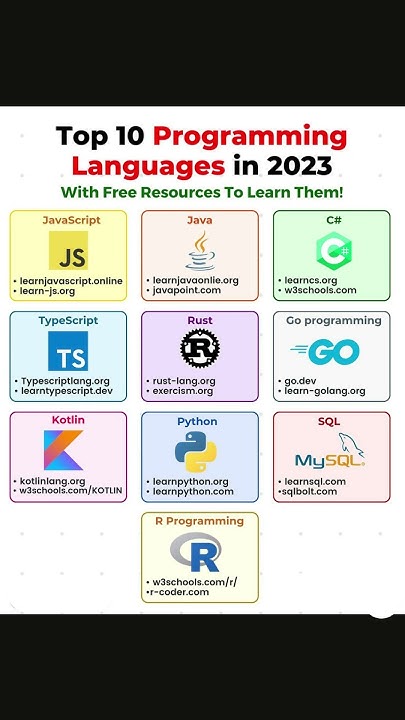 List of top 10 programming languages of 2023, along with free resources ...