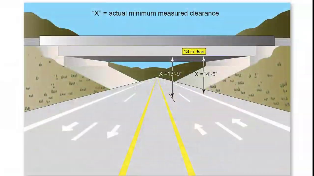 Calculation of vertical gauge/headroom for bridges with ISTRAM - YouTube