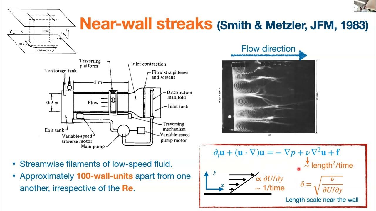 TRR181 Seminar Series: "Reduced-order modeling of turbulent flows in..." by Dr. Nazmi Burak ...