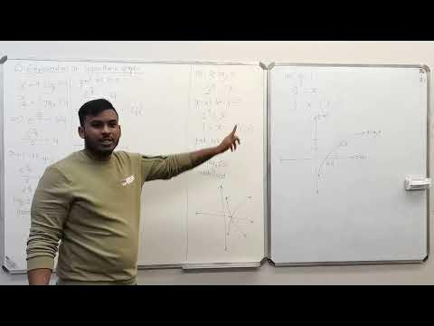 Engineering Mathematics N4 Sketch Graphs Continued - YouTube