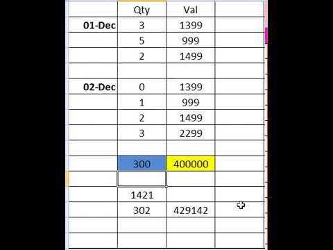 Average Selling Price (ASP), Benefits of ASP, What is Average Selling ...