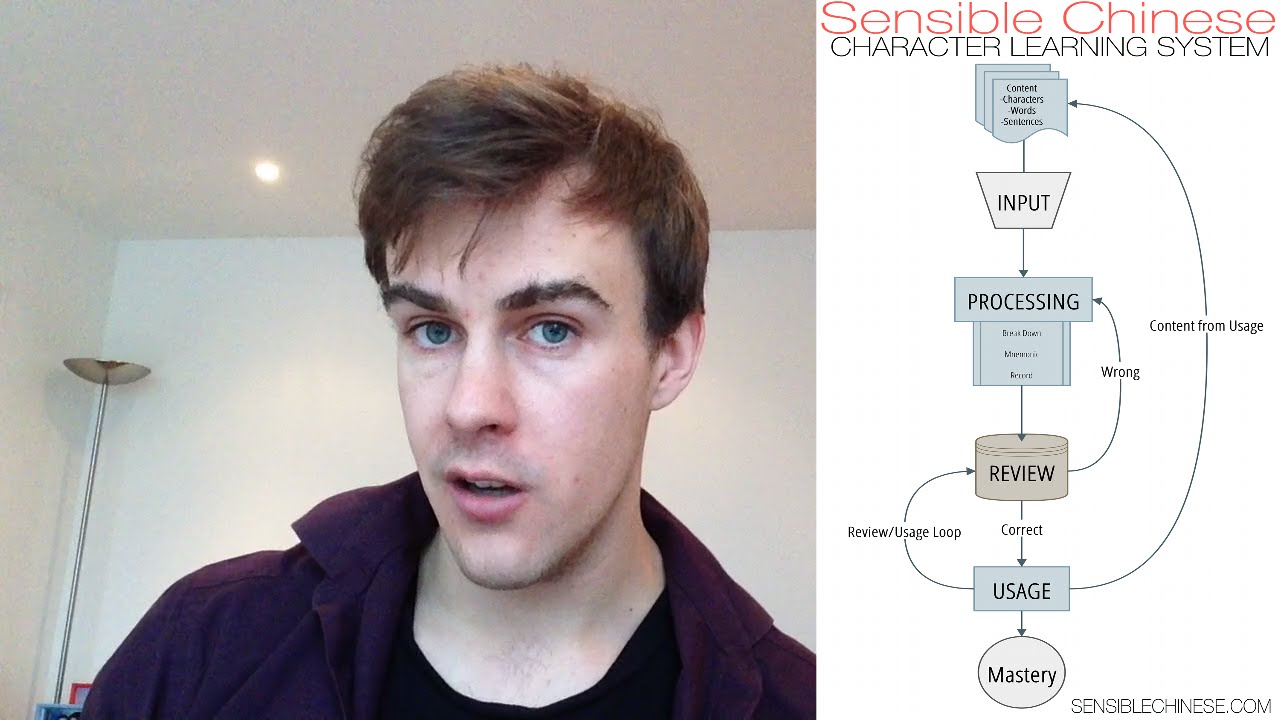 Learning how to write in Chinese - The Sensible way to Learn Chinese ...