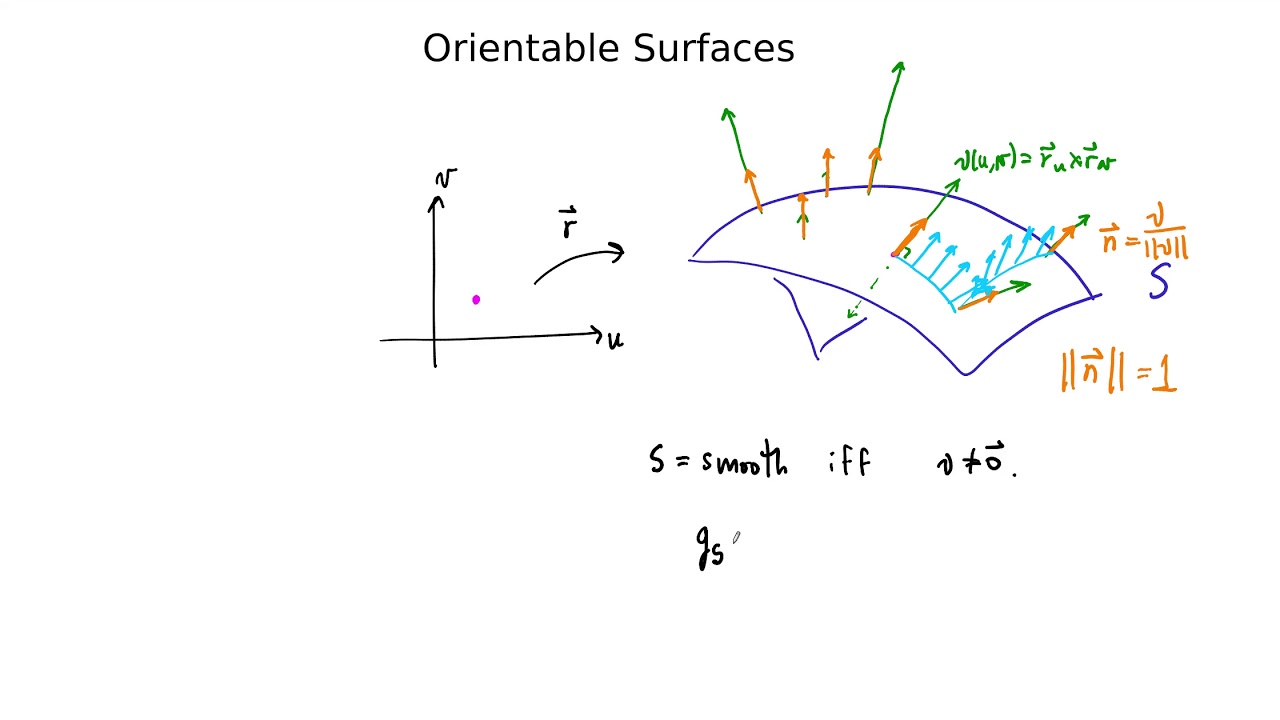 Orientable Surfaces, part I - YouTube