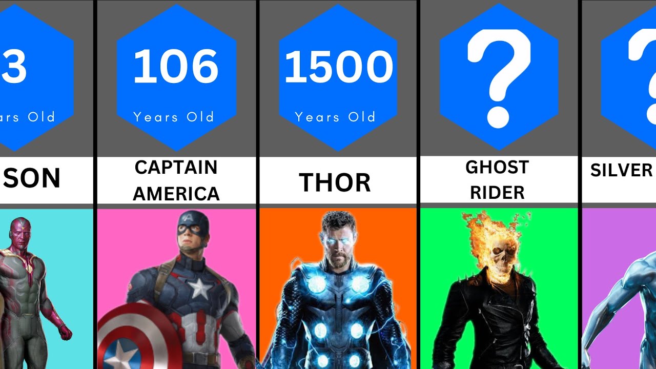 marvel characters age [Youngest to Oldest] #marvel #comparison - YouTube